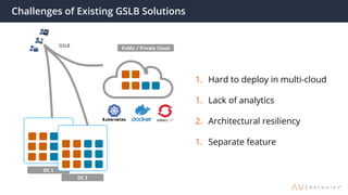 Multi-Cloud Global Server Load Balancing (GSLB) | PPTX