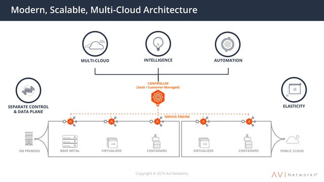 Multi-Cloud Global Server Load Balancing (GSLB) | PPTX | Cloud ...