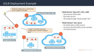 Multi-Cloud Global Server Load Balancing (GSLB) | PPTX