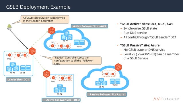 Multi-Cloud Global Server Load Balancing (GSLB) | PPTX | Cloud ...