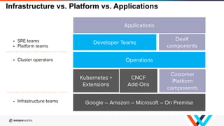 Hybrid and Multi-Cloud Strategies for Kubernetes with GitOps | PPT
