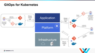 Hybrid and Multi-Cloud Strategies for Kubernetes with GitOps | PPT