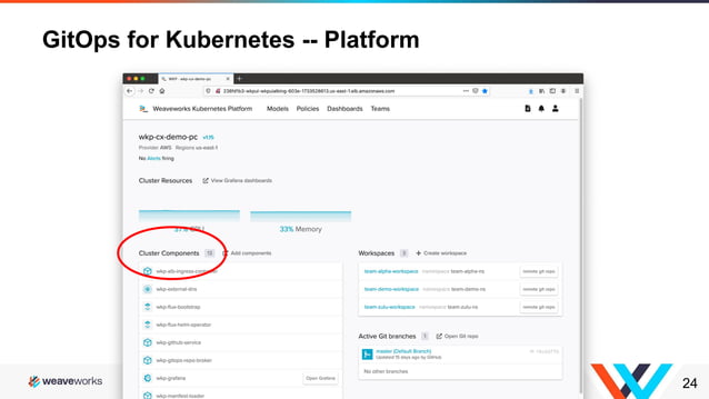 Hybrid and Multi-Cloud Strategies for Kubernetes with GitOps | PPT