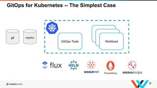 Hybrid and Multi-Cloud Strategies for Kubernetes with GitOps | PPT