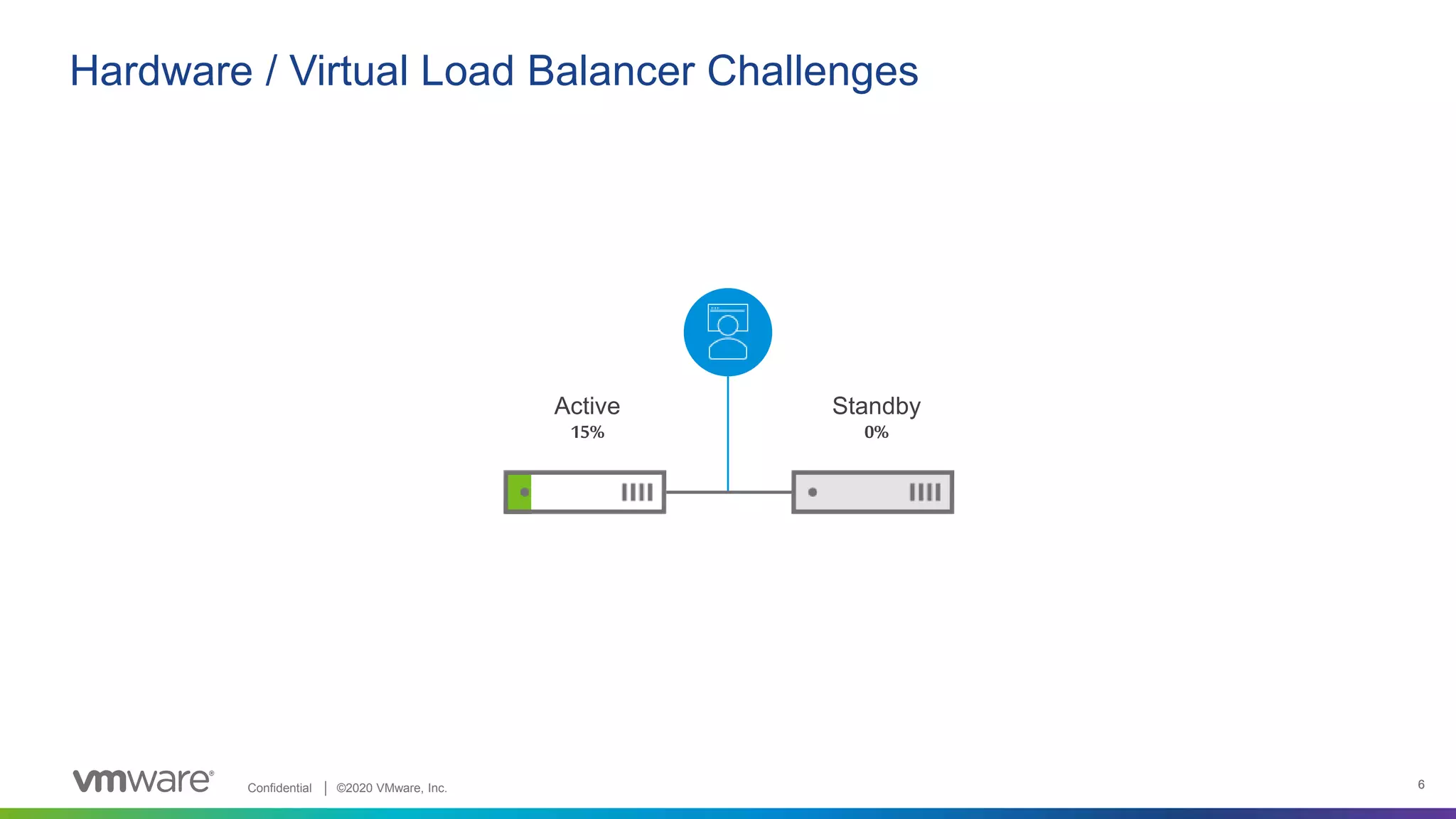 Multi Cloud Load balancing 101 and Hands-on Lab | PPTX
