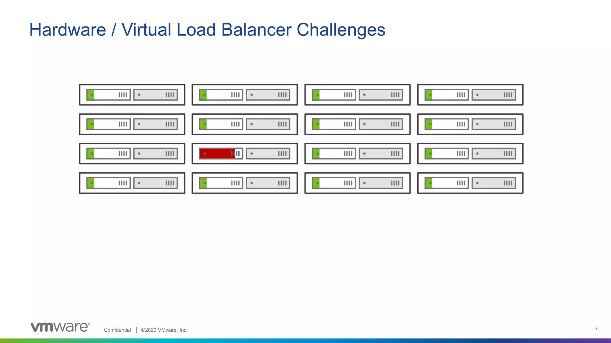 Multi Cloud Load balancing 101 and Hands-on Lab | PPTX