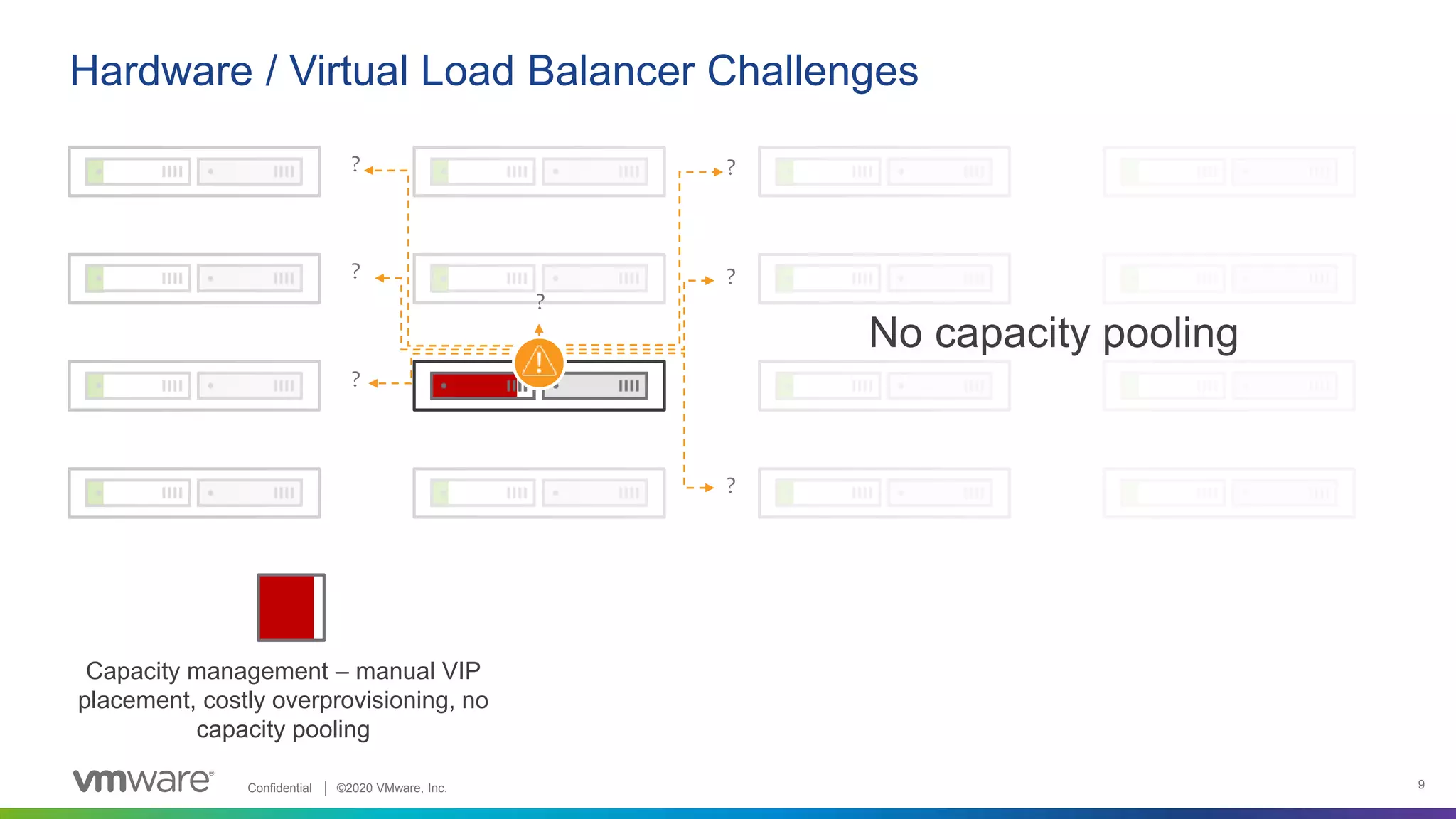 Multi Cloud Load balancing 101 and Hands-on Lab | PPTX