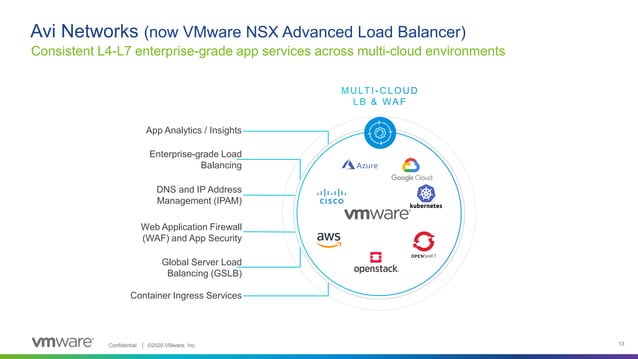Multi Cloud Load balancing 101 and Hands-on Lab | PPTX