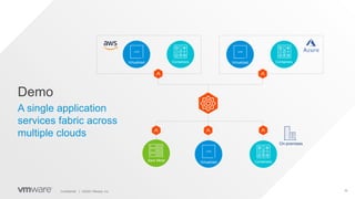 Multi Cloud Load balancing 101 and Hands-on Lab | PPTX