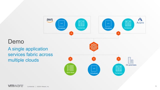 Multi Cloud Load balancing 101 and Hands-on Lab | PPTX
