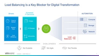 Multi Cloud Load balancing 101 and Hands-on Lab | PPTX