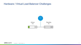Multi Cloud Load balancing 101 and Hands-on Lab | PPTX