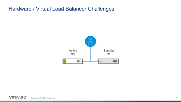 Multi Cloud Load balancing 101 and Hands-on Lab | PPTX