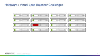 Multi Cloud Load balancing 101 and Hands-on Lab | PPTX