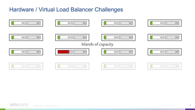 Multi Cloud Load balancing 101 and Hands-on Lab | PPTX
