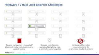 Multi Cloud Load balancing 101 and Hands-on Lab | PPTX
