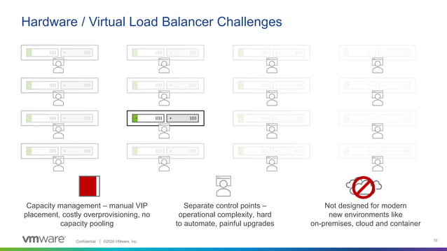 Multi Cloud Load balancing 101 and Hands-on Lab | PPTX