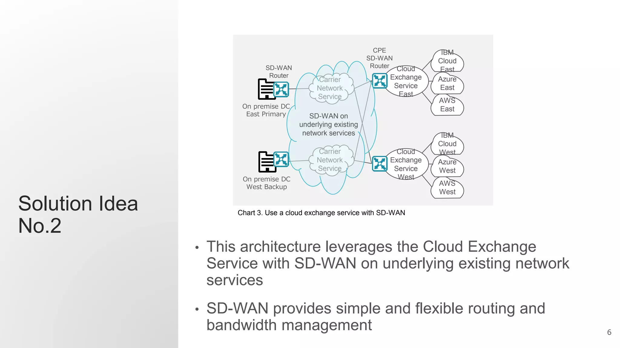 Multi cloud network leveraging sd-wan reference architecture | PPT