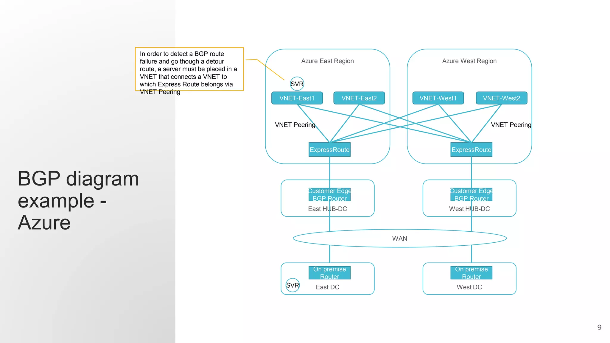 Multi cloud network leveraging sd-wan reference architecture | PPT