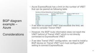Multi cloud network leveraging sd-wan reference architecture | PPT