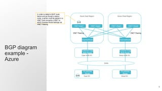 Multi cloud network leveraging sd-wan reference architecture | PPT