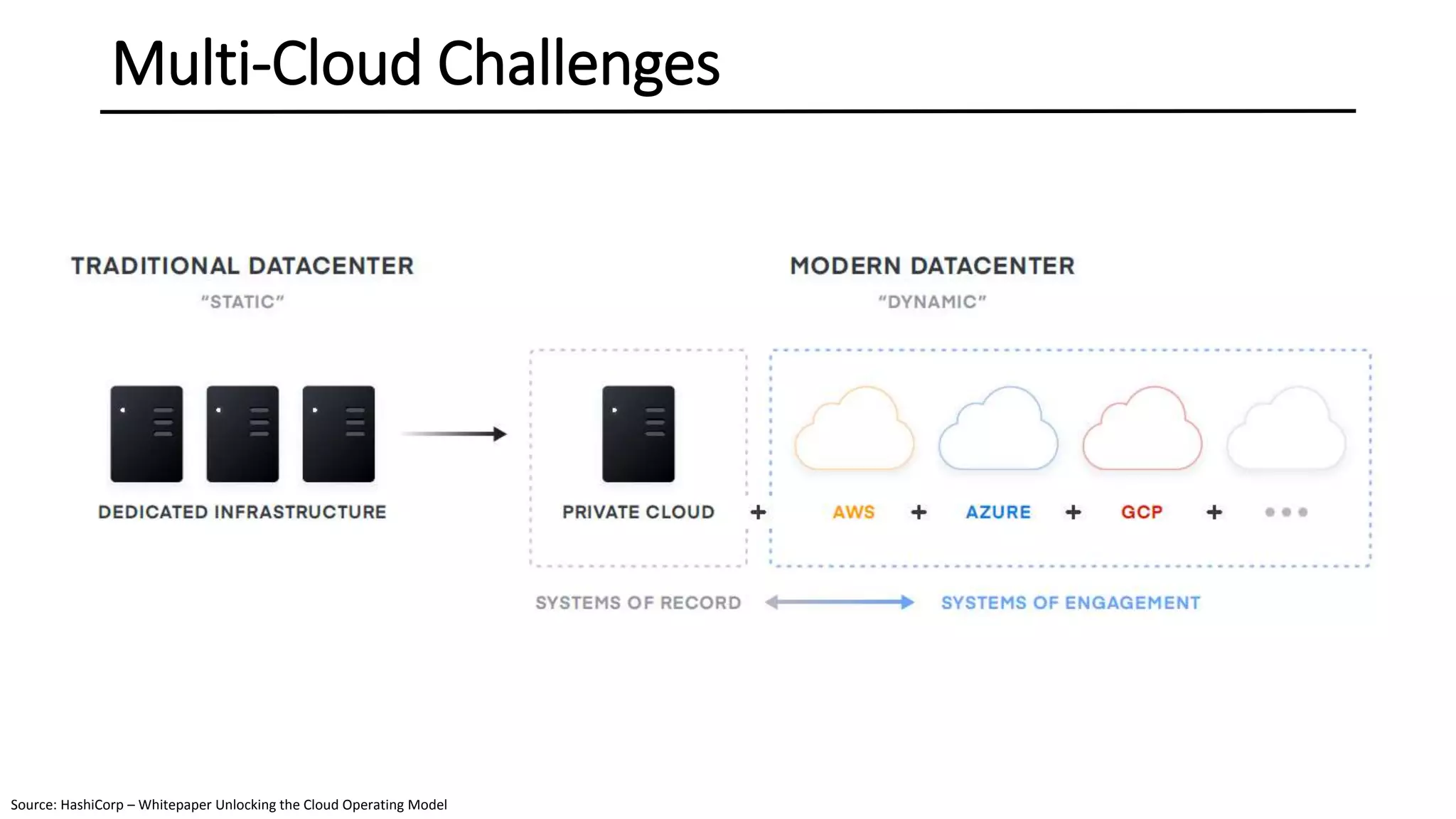 Multi cloud security architecture | PPTX