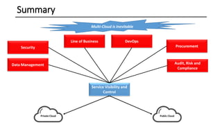 Multi cloud security architecture | PPTX | Cloud Computing | Internet