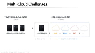 Multi cloud security architecture | PPTX | Cloud Computing | Internet