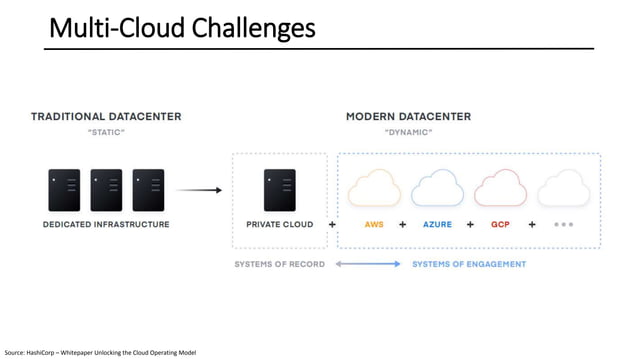 Multi cloud security architecture | PPTX | Cloud Computing | Internet