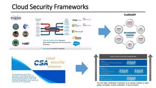 Multi cloud security architecture | PPTX | Cloud Computing | Internet