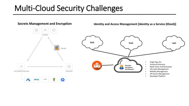 Multi cloud security architecture | PPTX | Cloud Computing | Internet