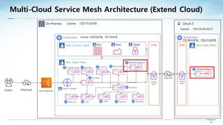 멀티클라우드 Service Mesh | PDF