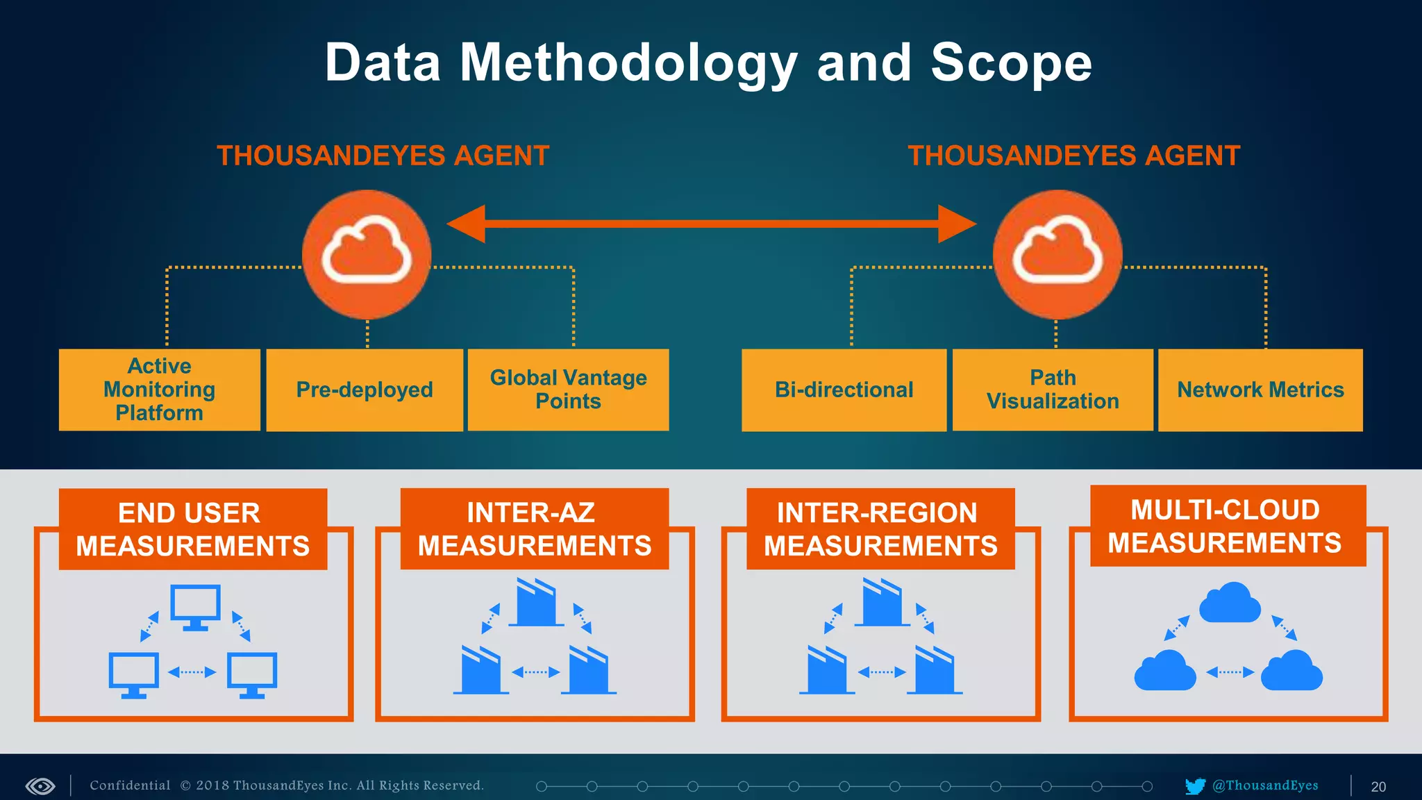 Multi cloud webinar 2019 - slideshare | PPTX