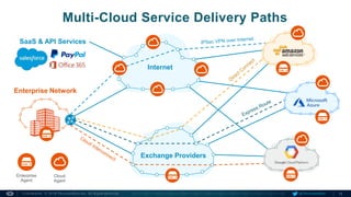 Multi cloud webinar 2019 - slideshare | PPTX