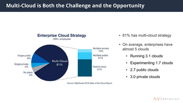 Multi-Cloud Load Balancing and Application Services | PPTX
