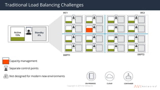 Multi-Cloud Load Balancing and Application Services | PPTX