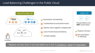 Multi-Cloud Load Balancing and Application Services | PPTX