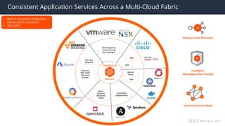 Multi-Cloud Load Balancing and Application Services | PPTX