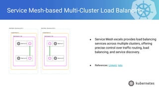 Multi-Cluster Load Balancing in Kubernetes_ Strategies and ...