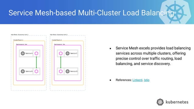Multi-Cluster Load Balancing in Kubernetes_ Strategies and ...