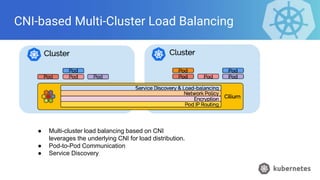 Multi-Cluster Load Balancing in Kubernetes_ Strategies and ...