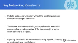 Multi-Cluster Load Balancing in Kubernetes_ Strategies and ...
