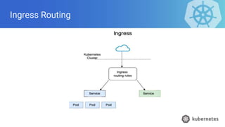 Multi-Cluster Load Balancing in Kubernetes_ Strategies and ...