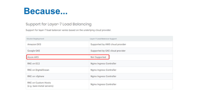Multi cluster management with rancher | PPT