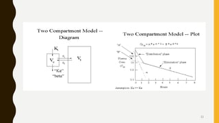 Multi compartment models | PPTX