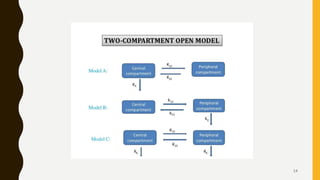 Multi compartment models | PPTX