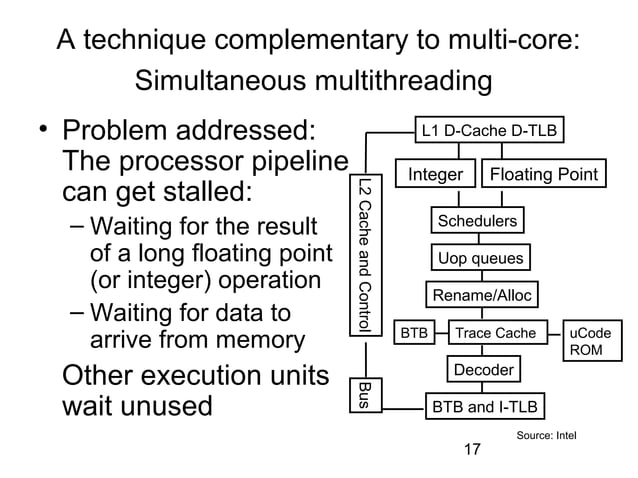 Multi Core Architecture Ppt Operating Systems Computer Software