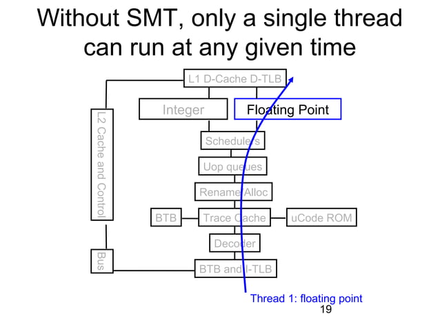 Multi Core Architecture Ppt Operating Systems Computer Software And Applications