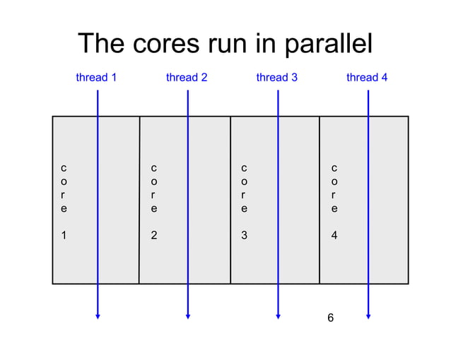 Multi core-architecture | PPT | Operating Systems | Computer Software and Applications