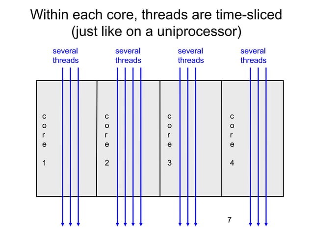 Multi Core Architecture Ppt Operating Systems Computer Software